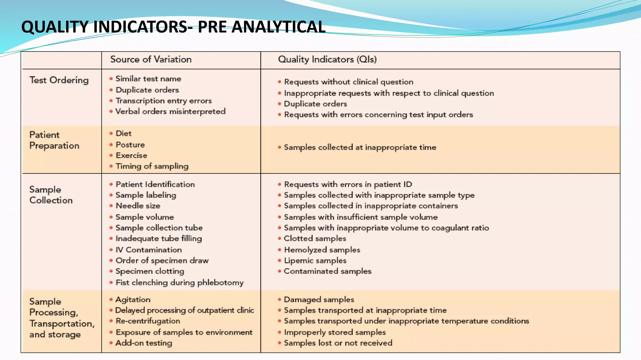 Preanalytical quality control practices in clinical laboratory | PPTX