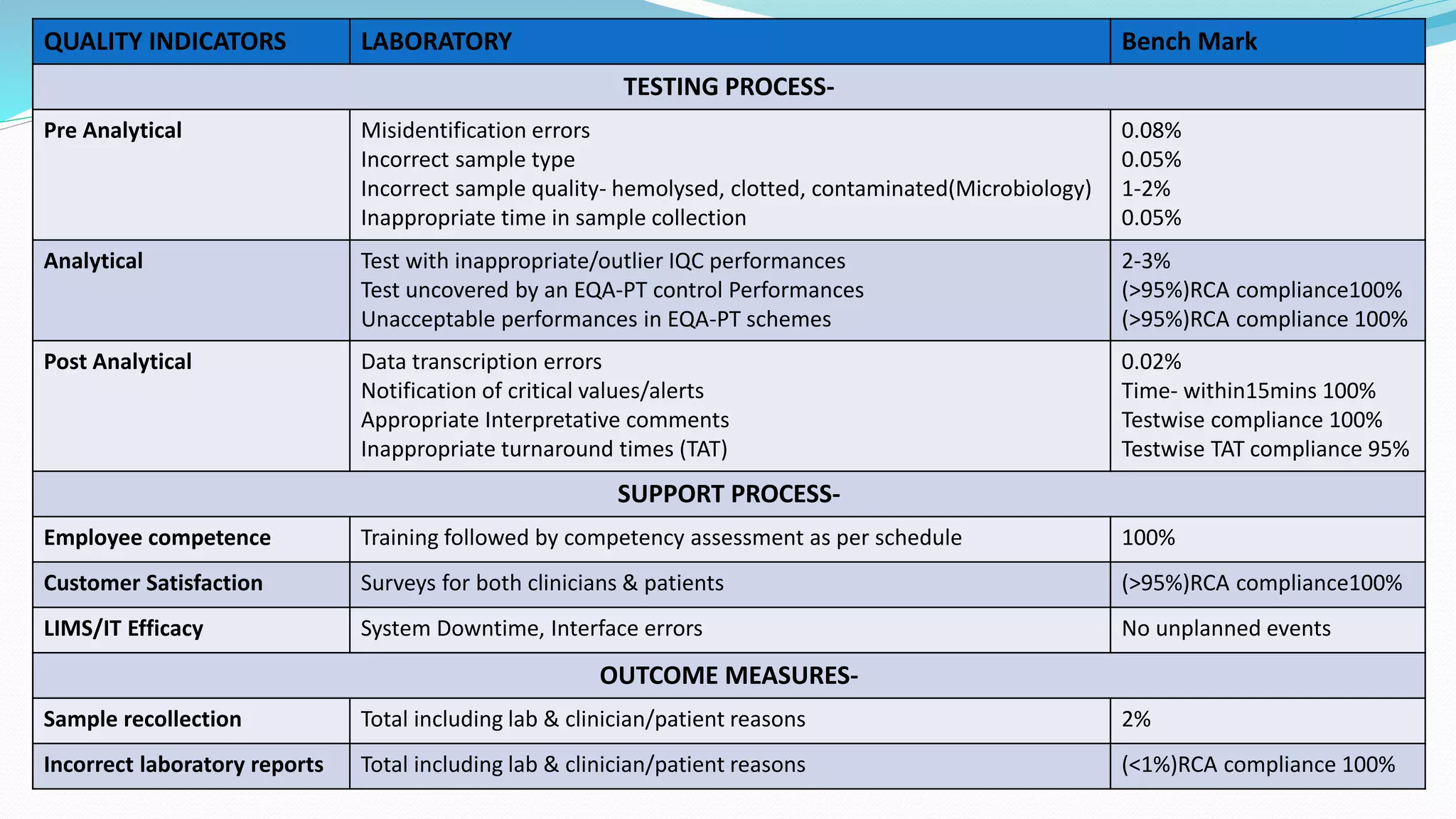 Preanalytical quality control practices in clinical laboratory | PPTX