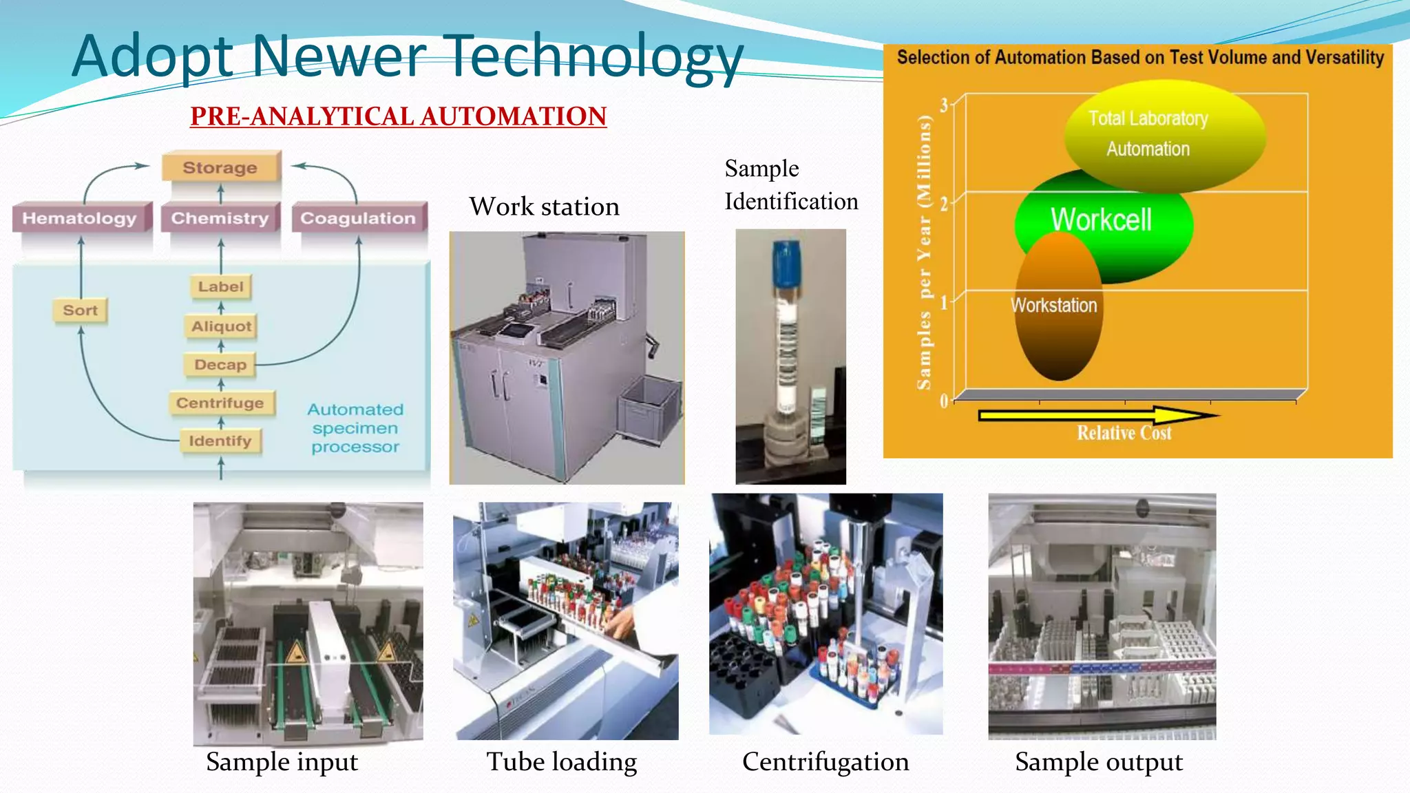 Preanalytical quality control practices in clinical laboratory | PPTX