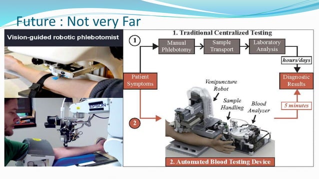 Preanalytical quality control practices in clinical laboratory | PPT ...