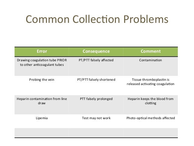 Preanalytical Variables In Coagulation Testing