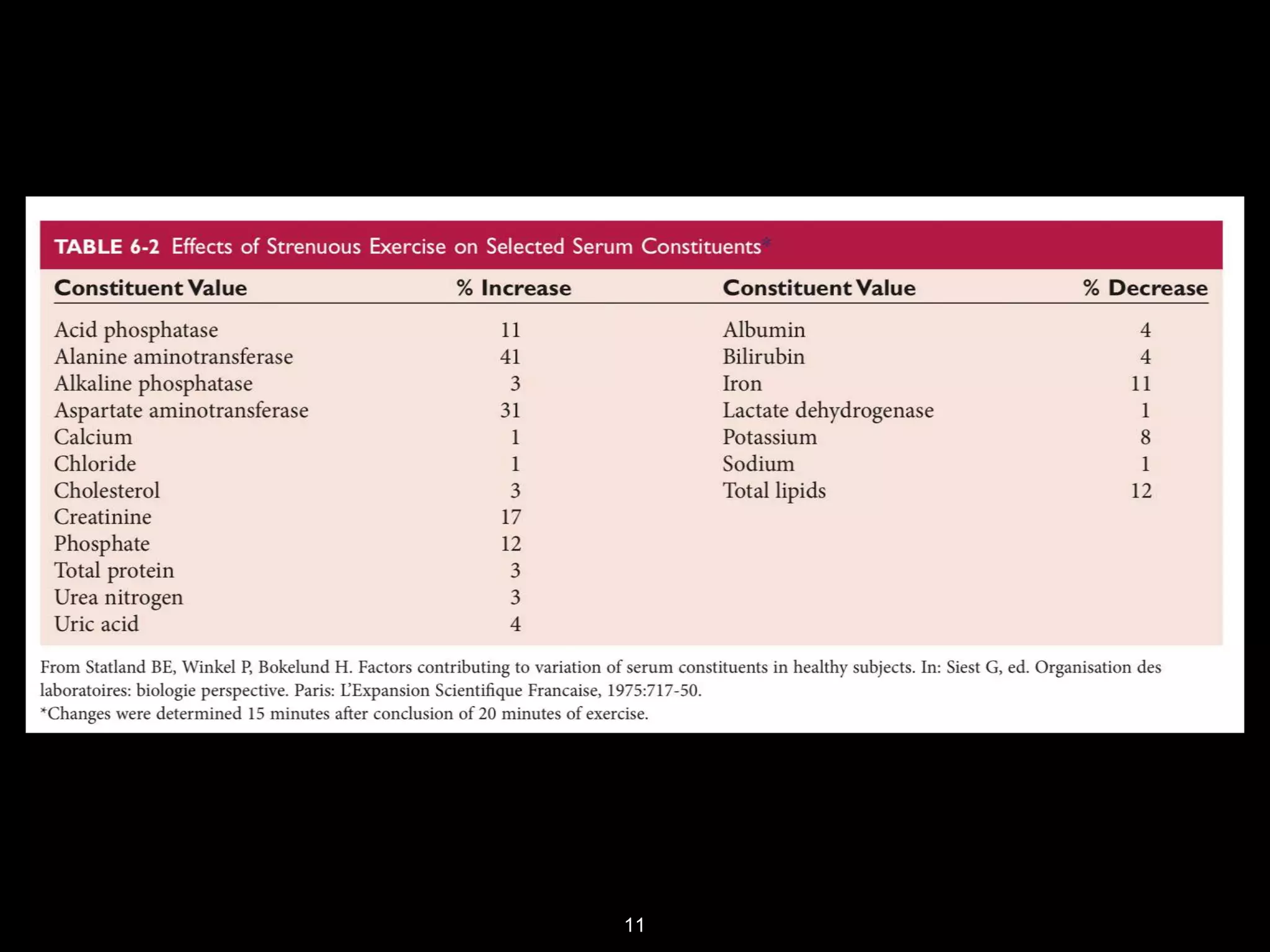 Preanalytical Variables And Biological Variation Pptx Endocrine And