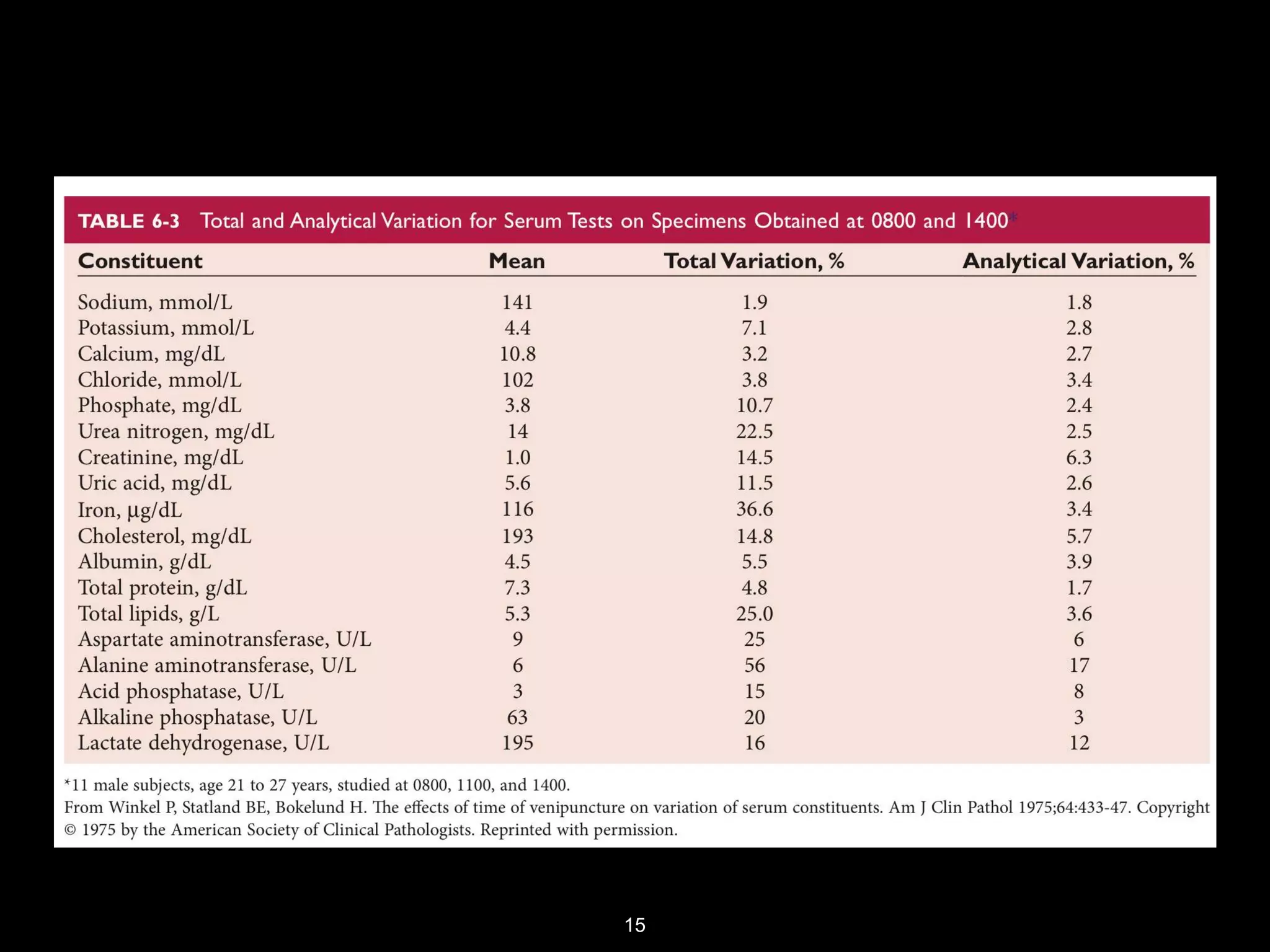 Preanalytical variables and Biological Variation | PPTX