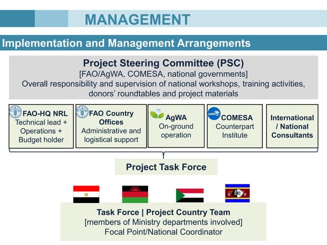 Support To The Pre- And Post-CAADP Compact Process For Improved AWM | PPT