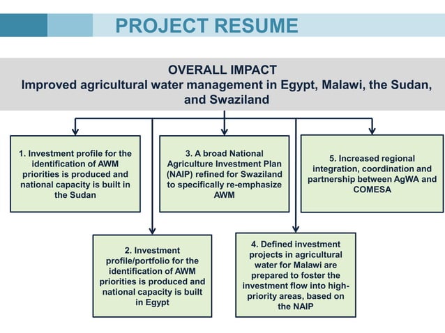 Support To The Pre- And Post-CAADP Compact Process For Improved AWM | PPT