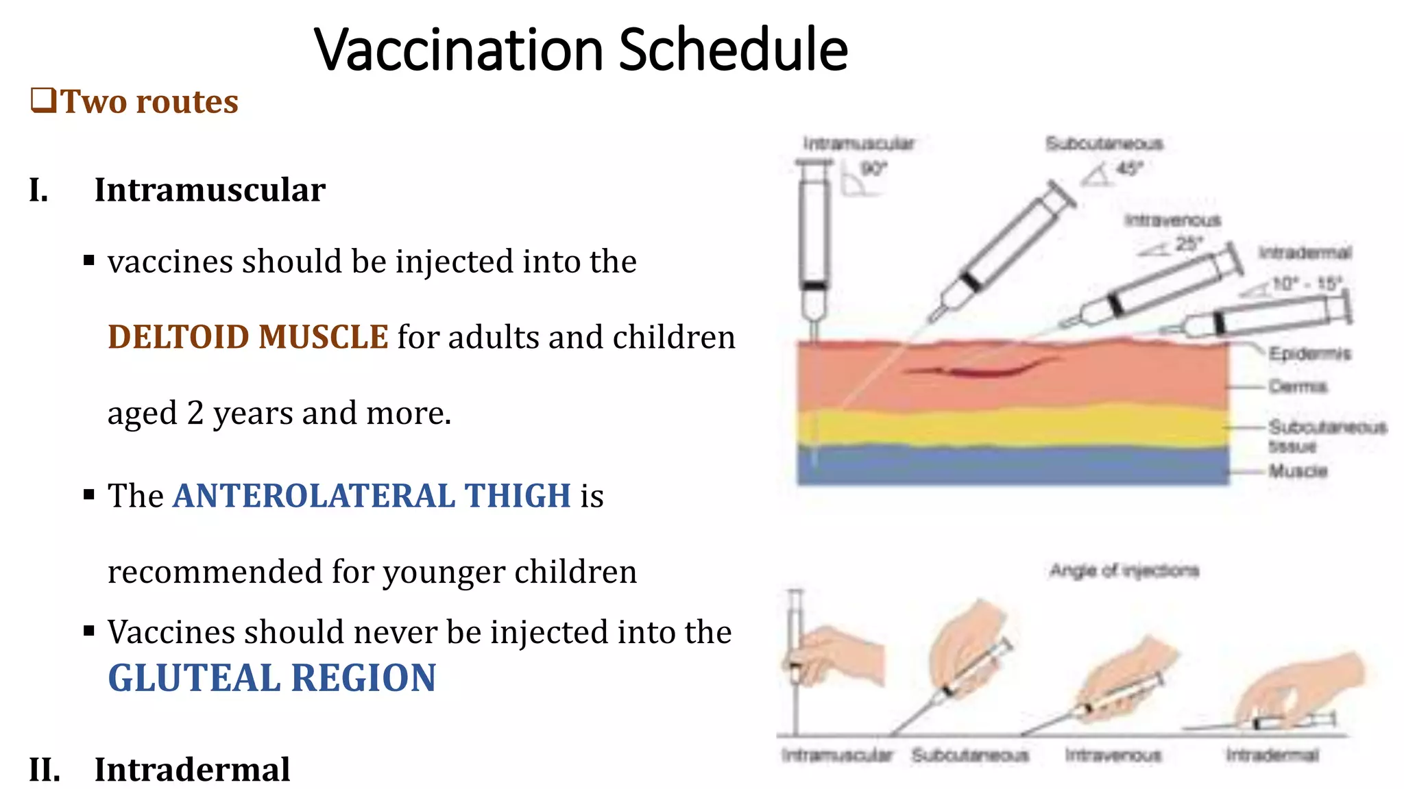 Overview of Rabies and Anti-Rabies Vaccine administration | PPT