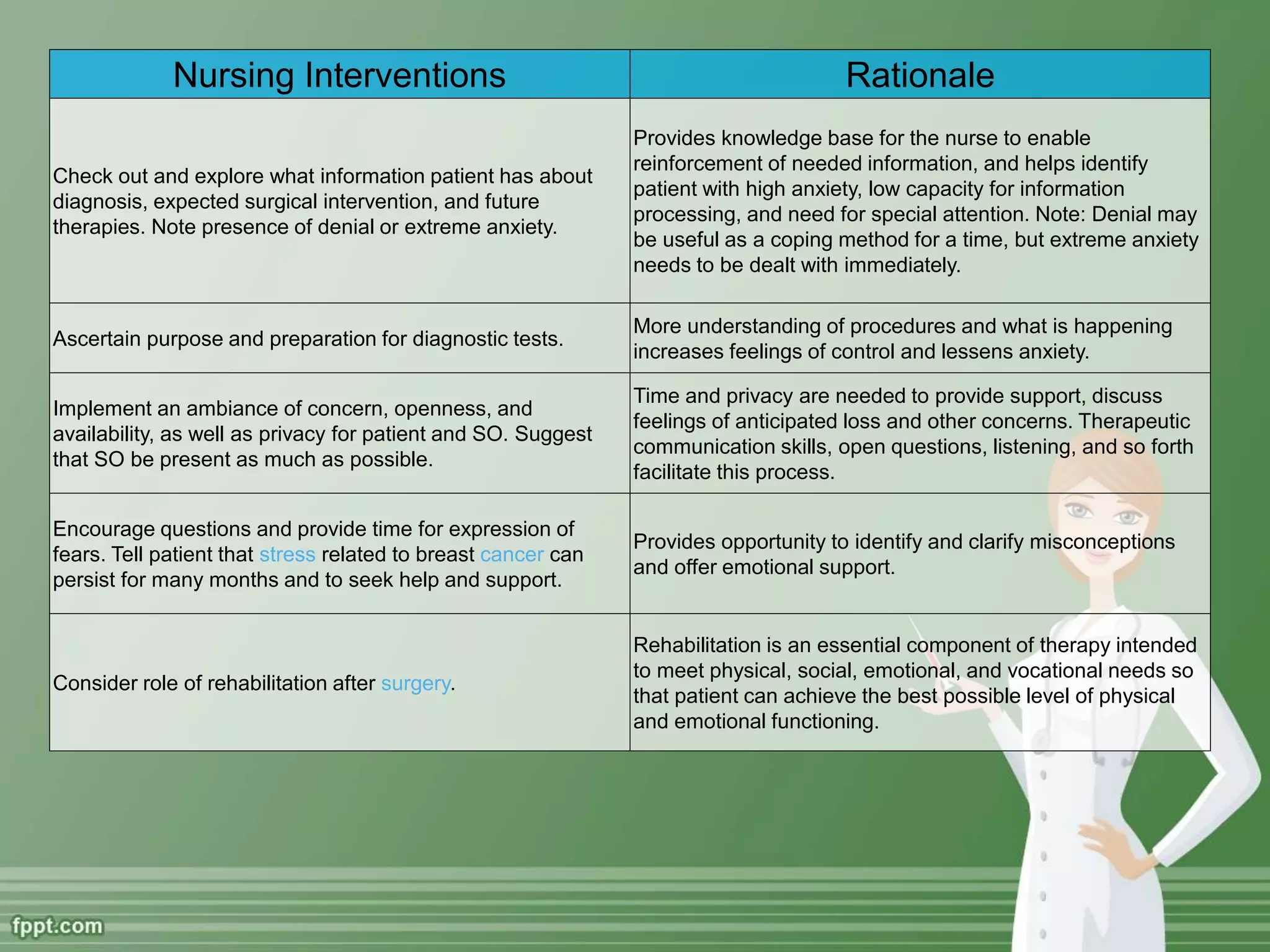 Pre and post of care for mastectomy | PPTX