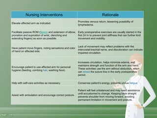 Pre and post of care for mastectomy | PPTX