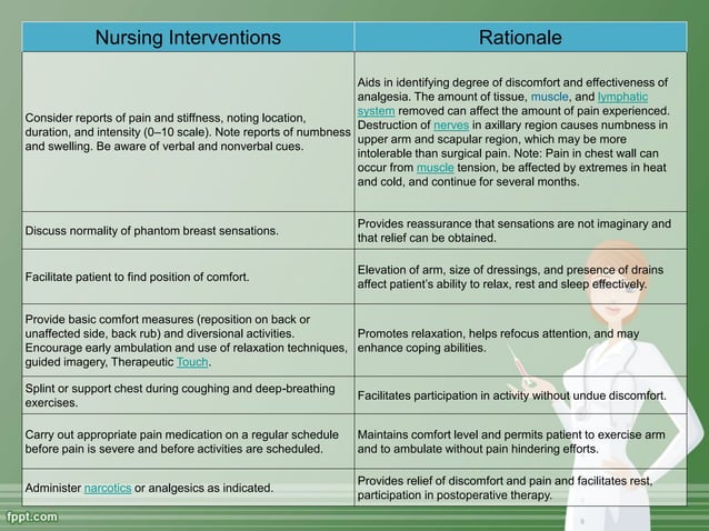 Pre and post of care for mastectomy | PPTX | Cancer | Diseases and ...