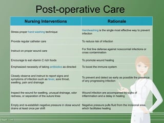 Pre and post of care for mastectomy | PPTX