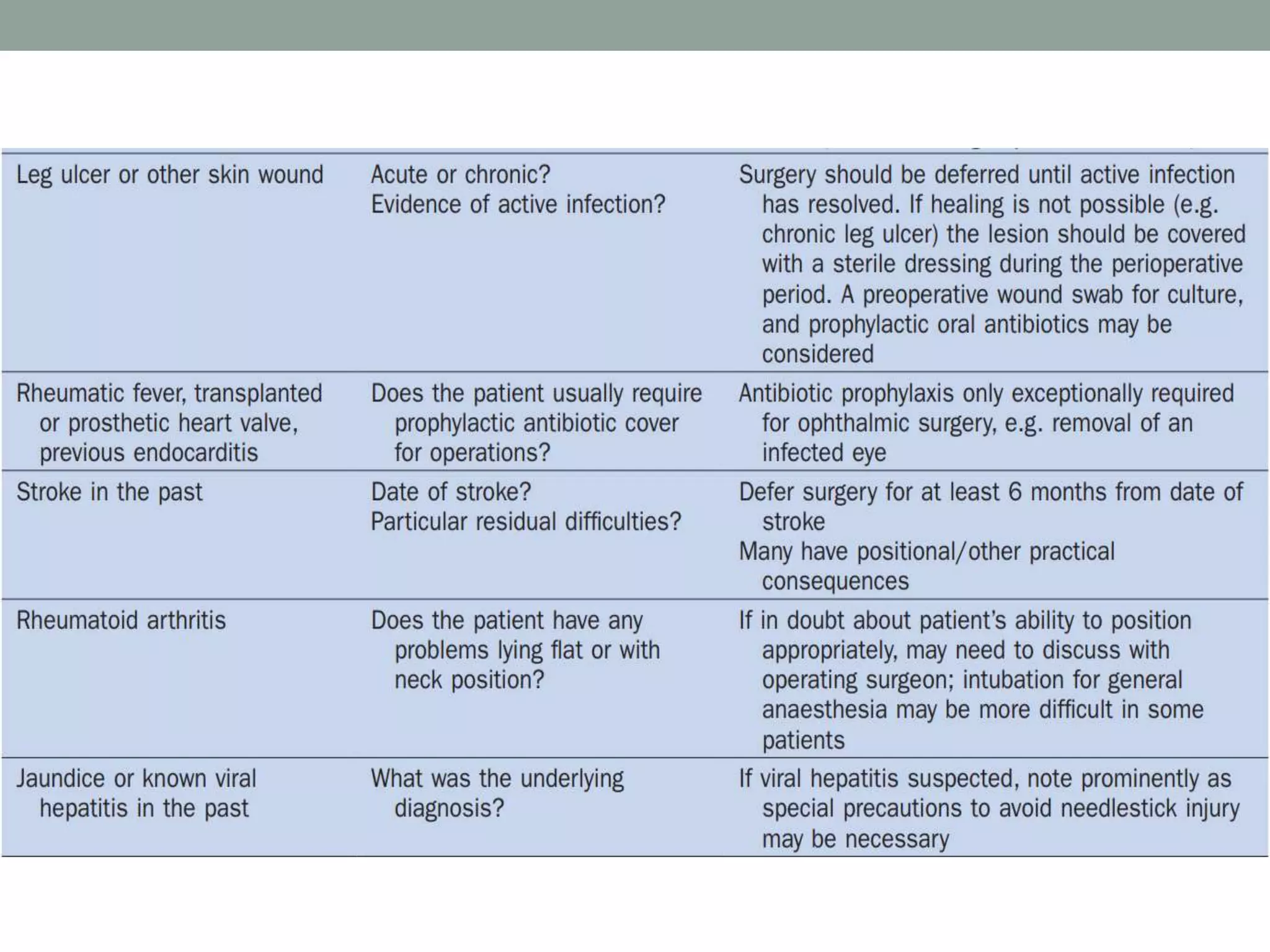 Pre and post operative management of cataract | PPTX