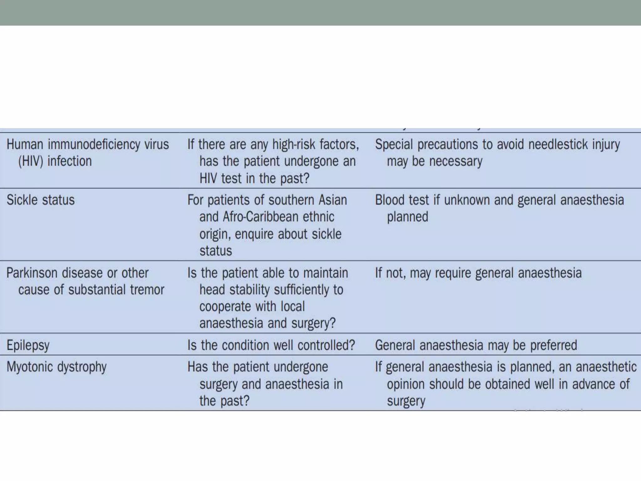 Pre and post operative management of cataract | PPTX
