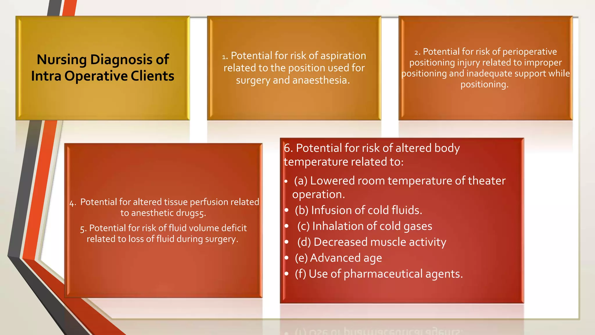 PRE AND POST –OPERATIVE NURSING CARE.pptx