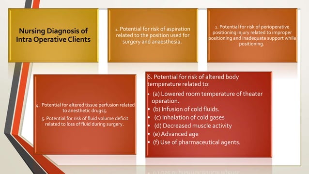 PRE AND POST –OPERATIVE NURSING CARE.pptx