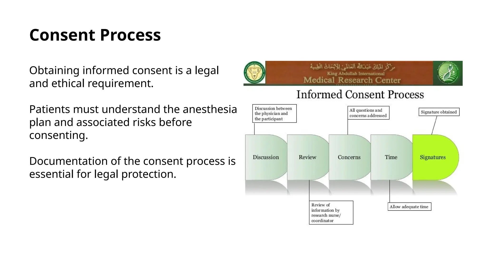 Pre Anesthesia Evaluation in a patient who will undergo anesthesia. | PPT