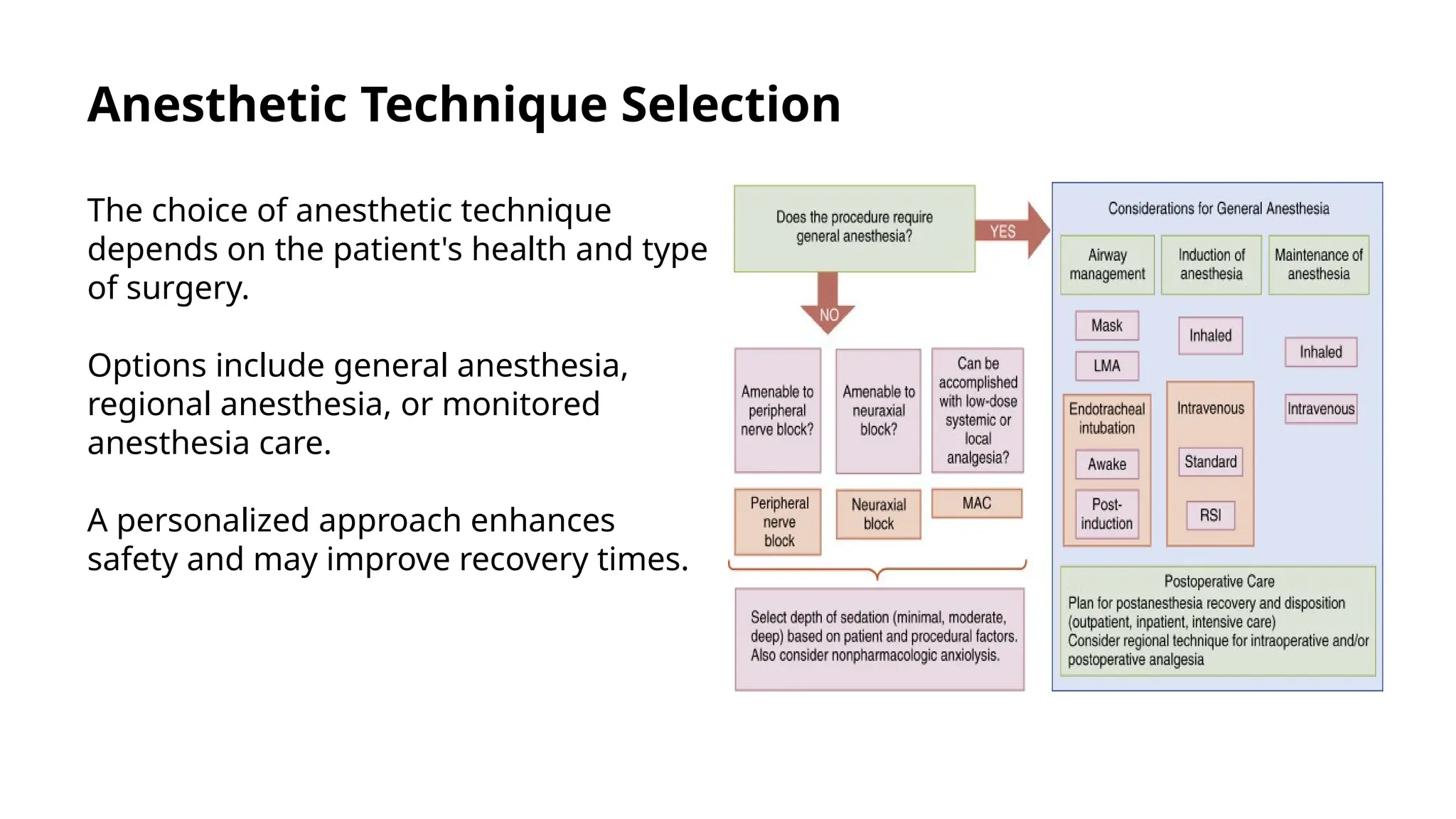 Pre Anesthesia Evaluation in a patient who will undergo anesthesia. | PPT