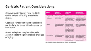 Pre Anesthesia Evaluation in a patient who will undergo anesthesia. | PPT