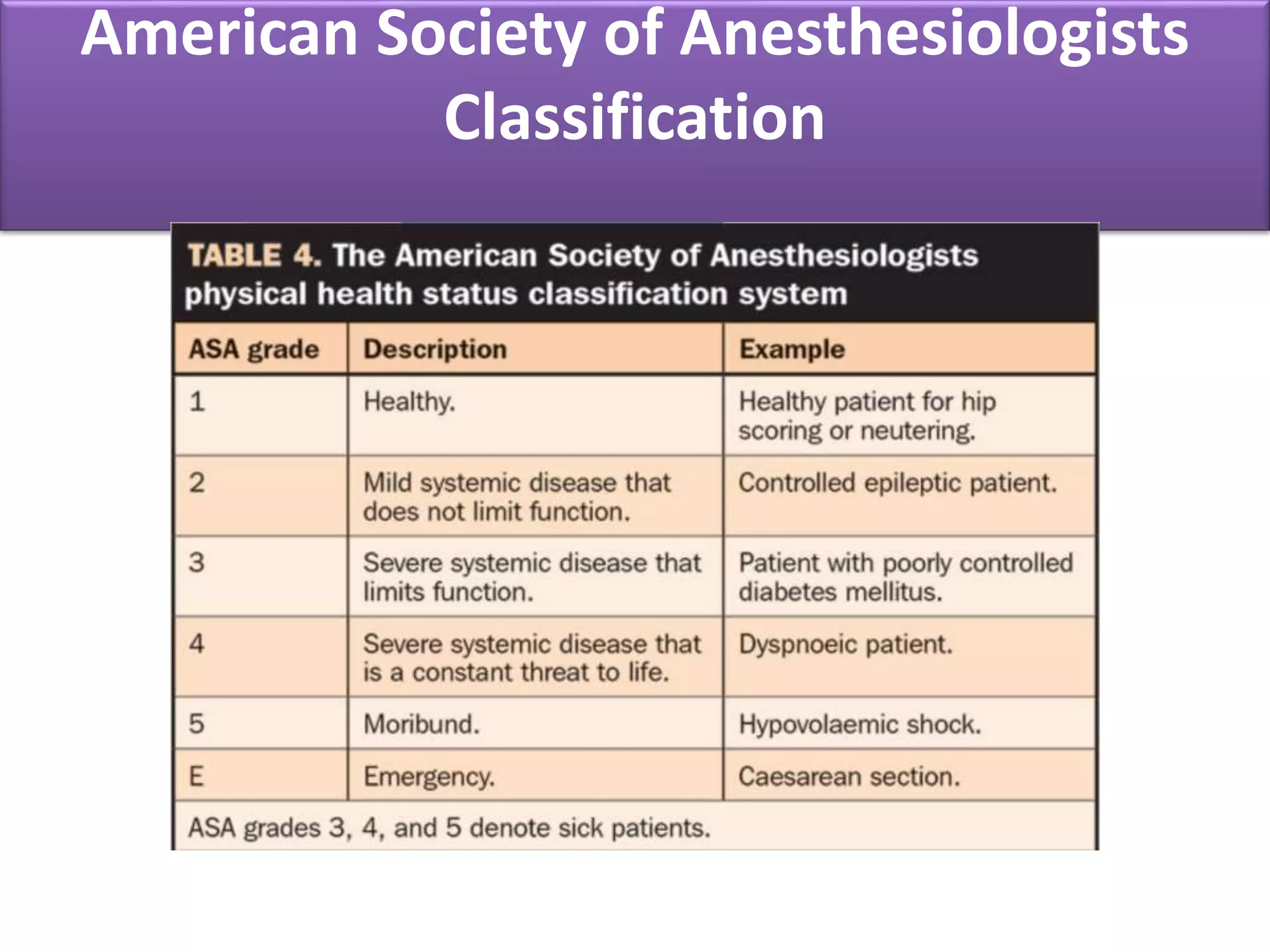Preanesthesia evaluation (pac) | PPTX