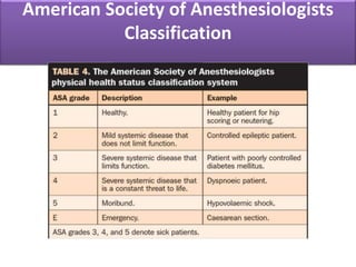 Preanesthesia evaluation (pac) | PPTX | Lung and Respiratory Health ...