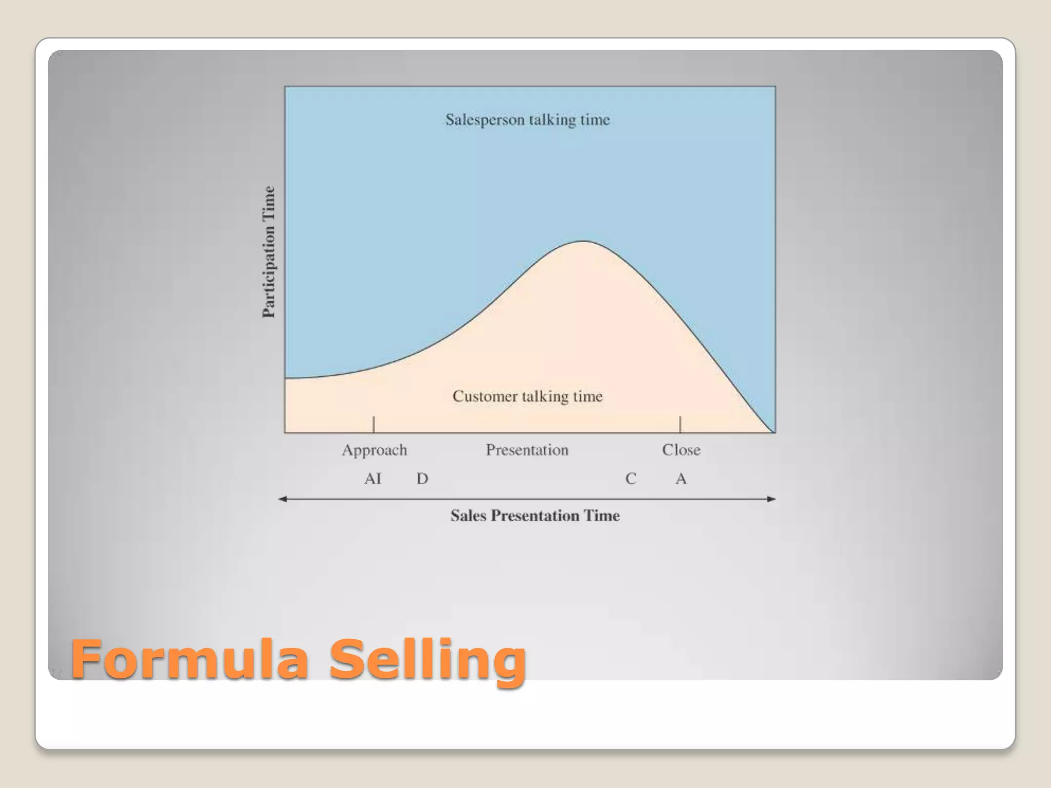 Sales Process Preapproach | PPTX