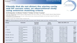 Pre-ART Management of Fibroids | PPTX