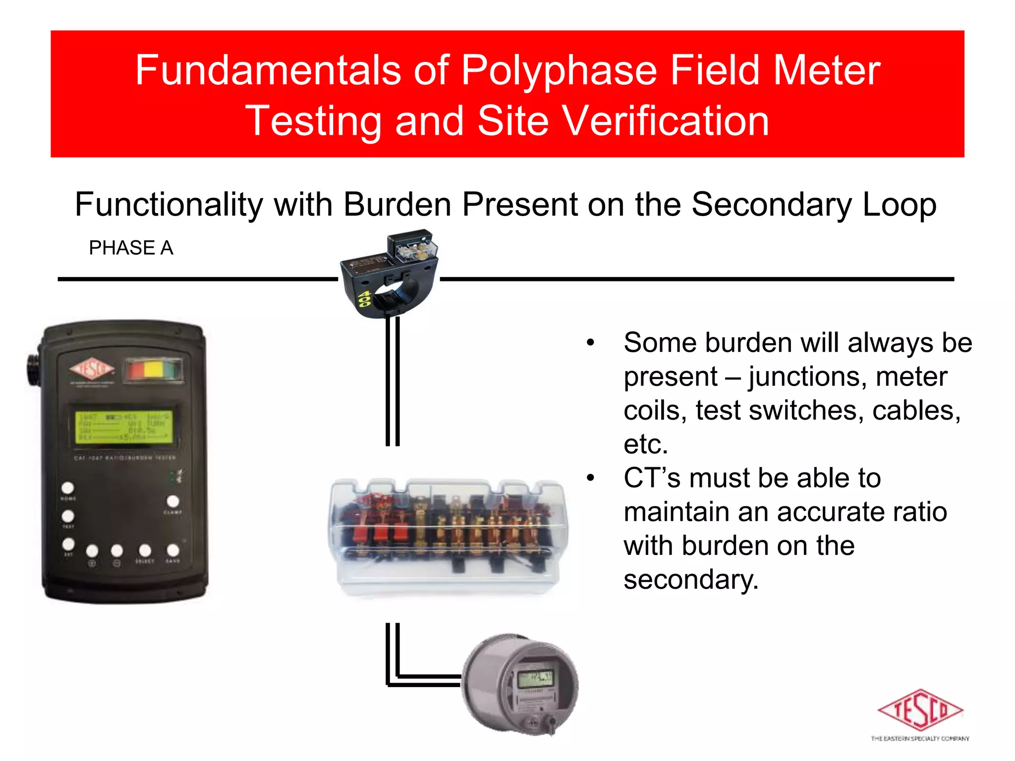 Site Verification for Self-Contained Hot Socket Detection | PPT