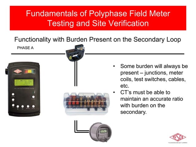 Site Verification for Self-Contained Hot Socket Detection | PPT