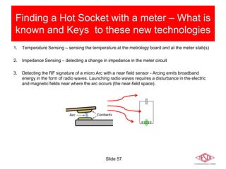 Site Verification for Self-Contained Hot Socket Detection | PPT