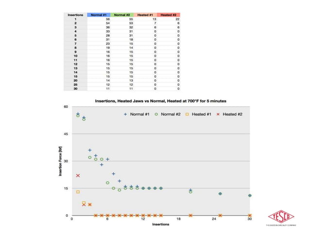 Site Verification for Self-Contained Hot Socket Detection | PPT