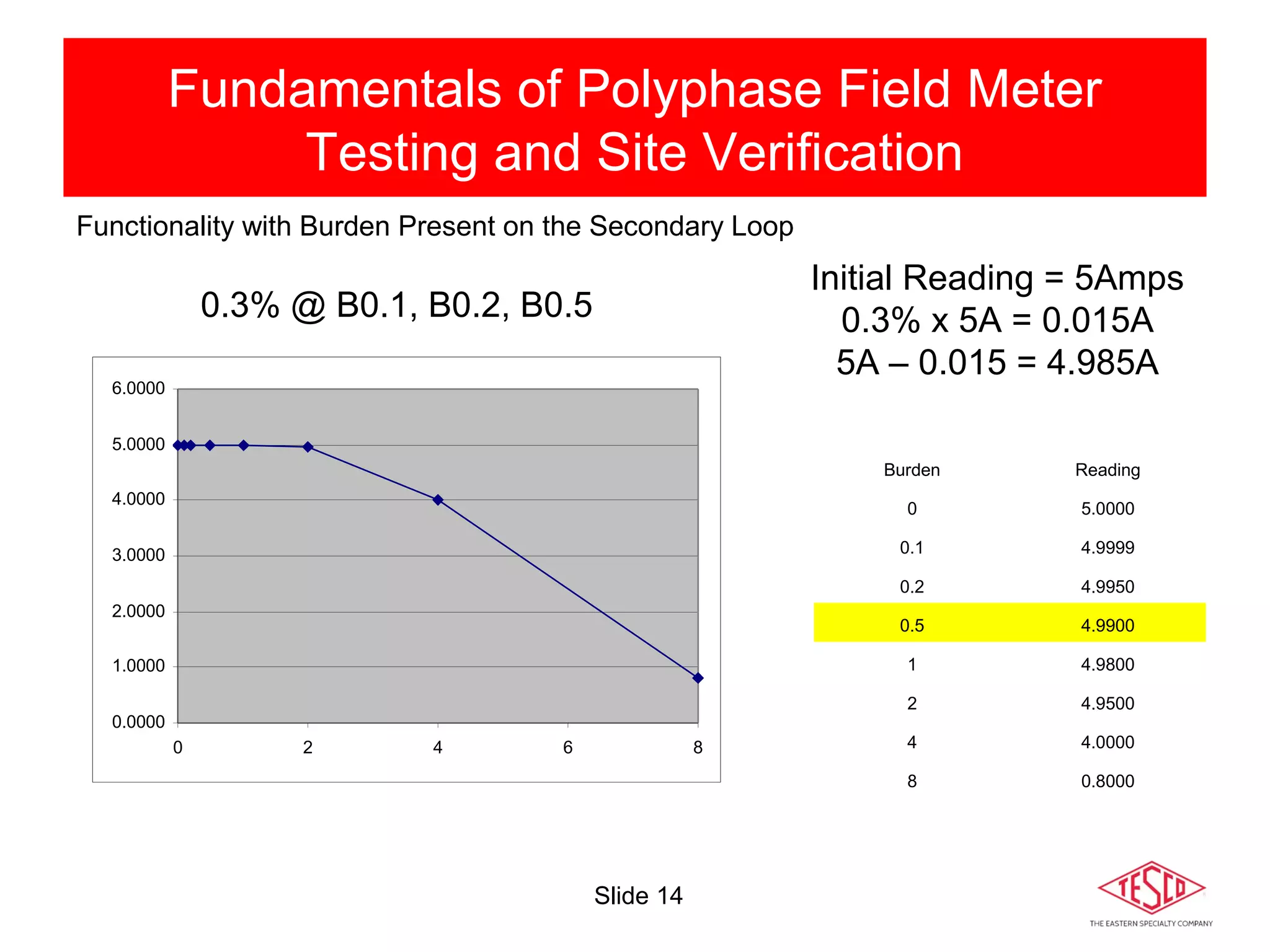 Transformer Rated Metering Site Verification | PPT