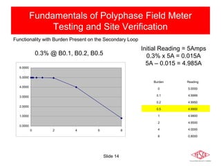 Transformer Rated Metering Site Verification | PPT