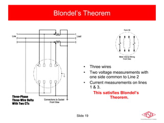 Transformer Rated Metering Site Verification | PPT