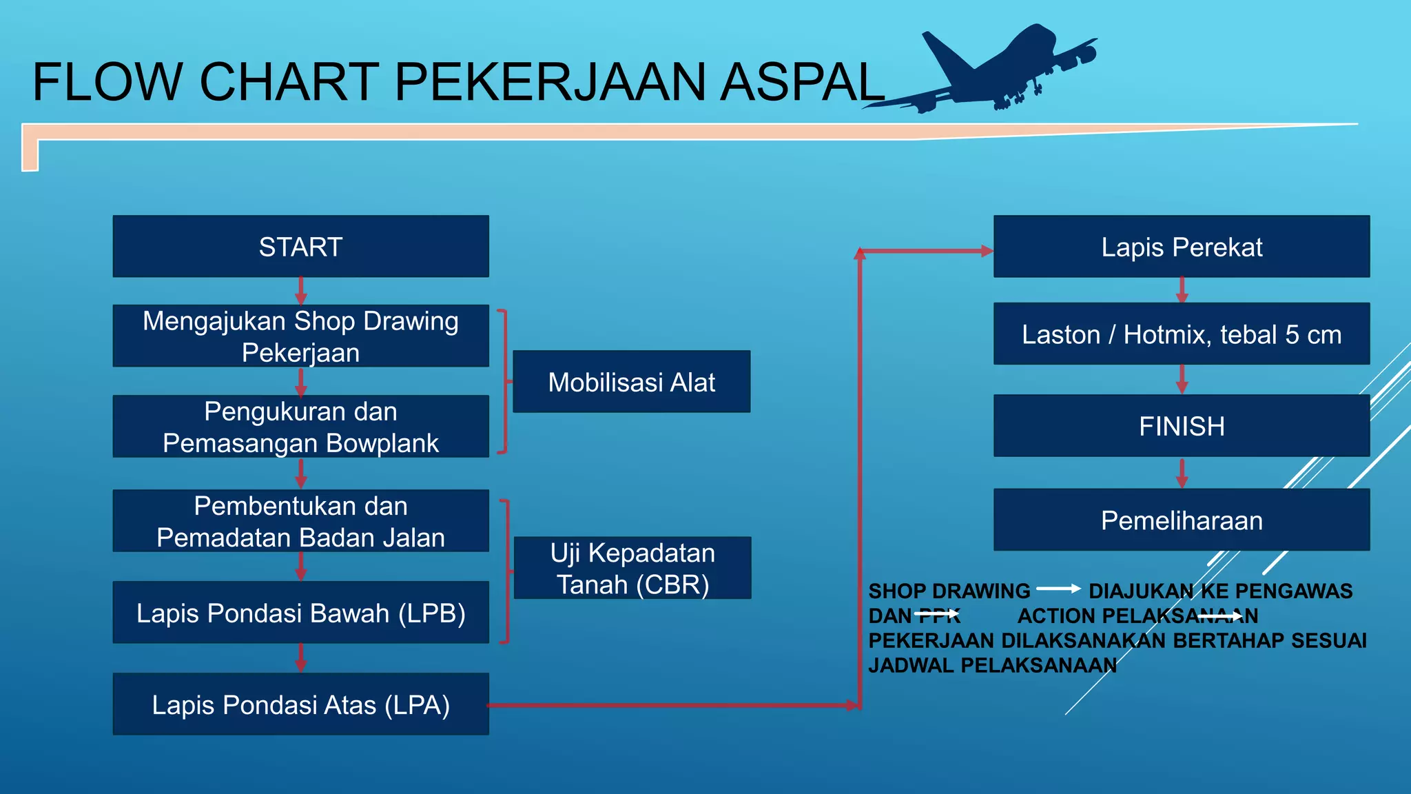 Pre Award Meeting SSM.pptx