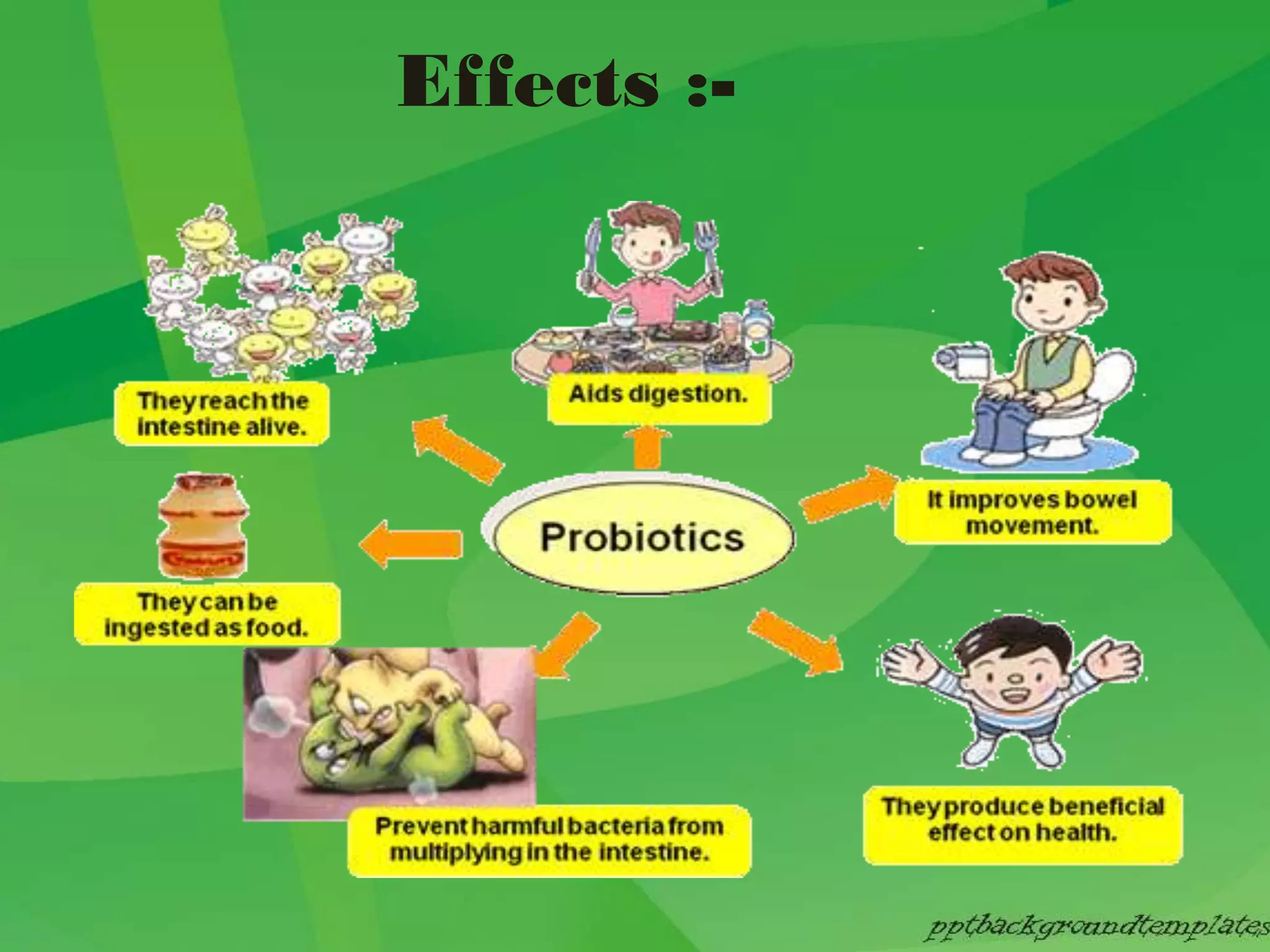 Prebiotic and probiotic. | PPTX