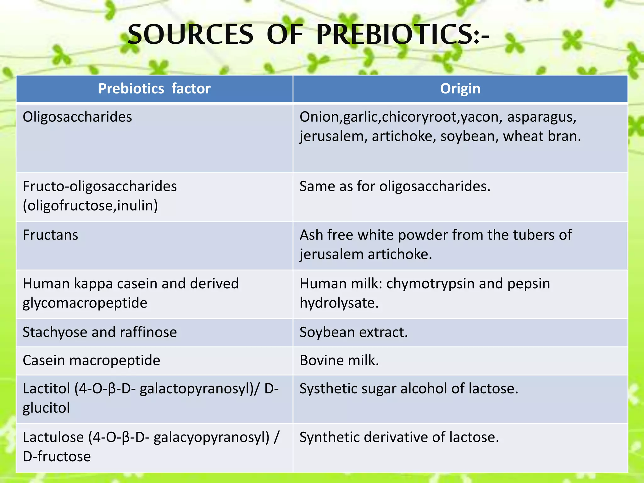 Prebiotic and probiotic. | PPTX