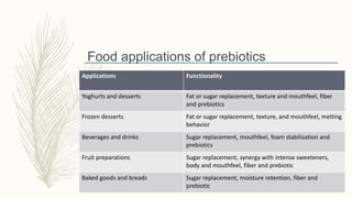 Prebiotics : Characteristics and usage in food industry | PPTX