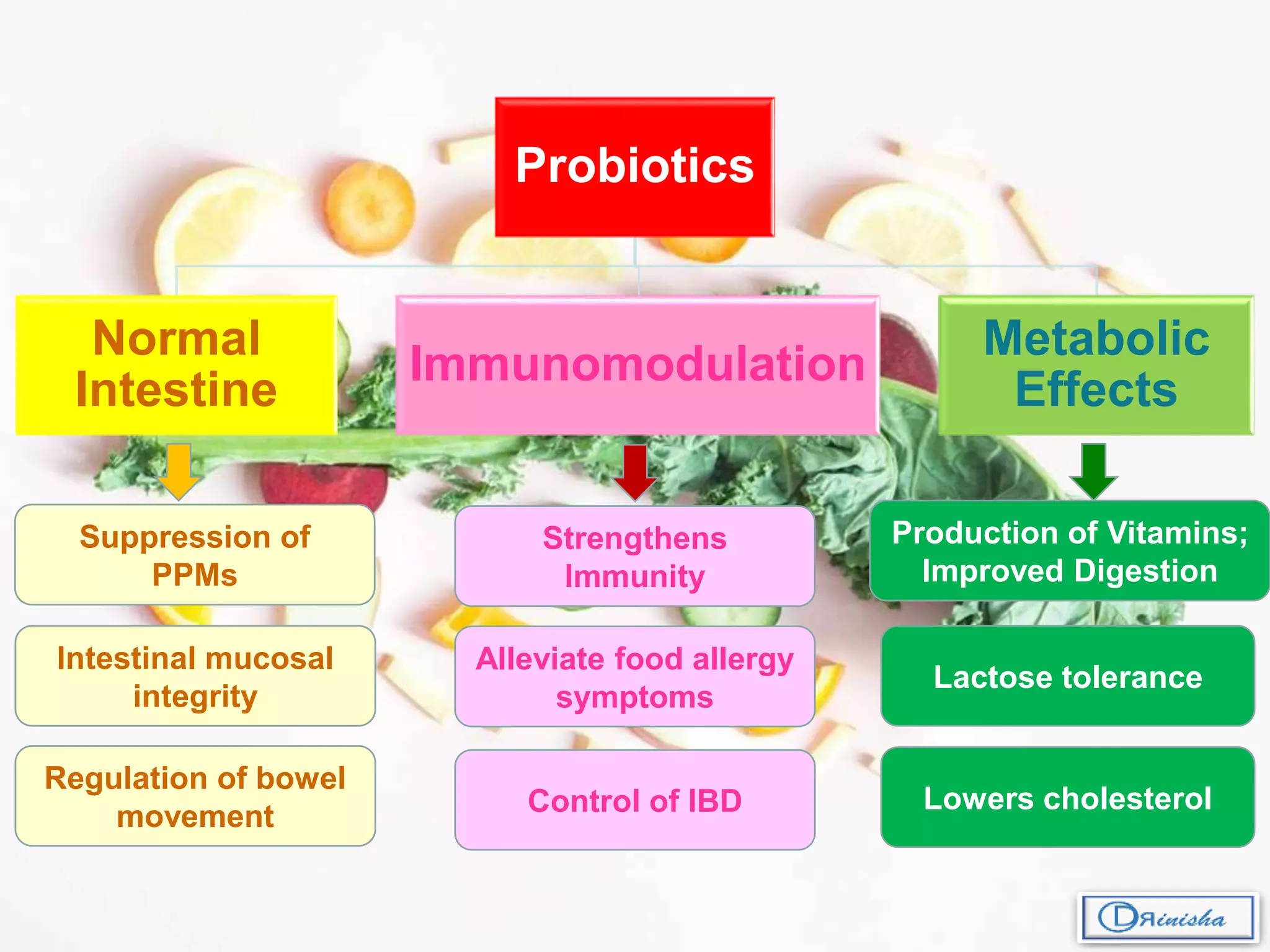 Prebiotics and Probiotics | PPT
