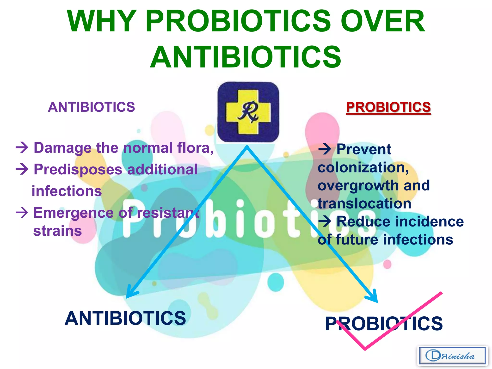 Prebiotics and Probiotics | PPT