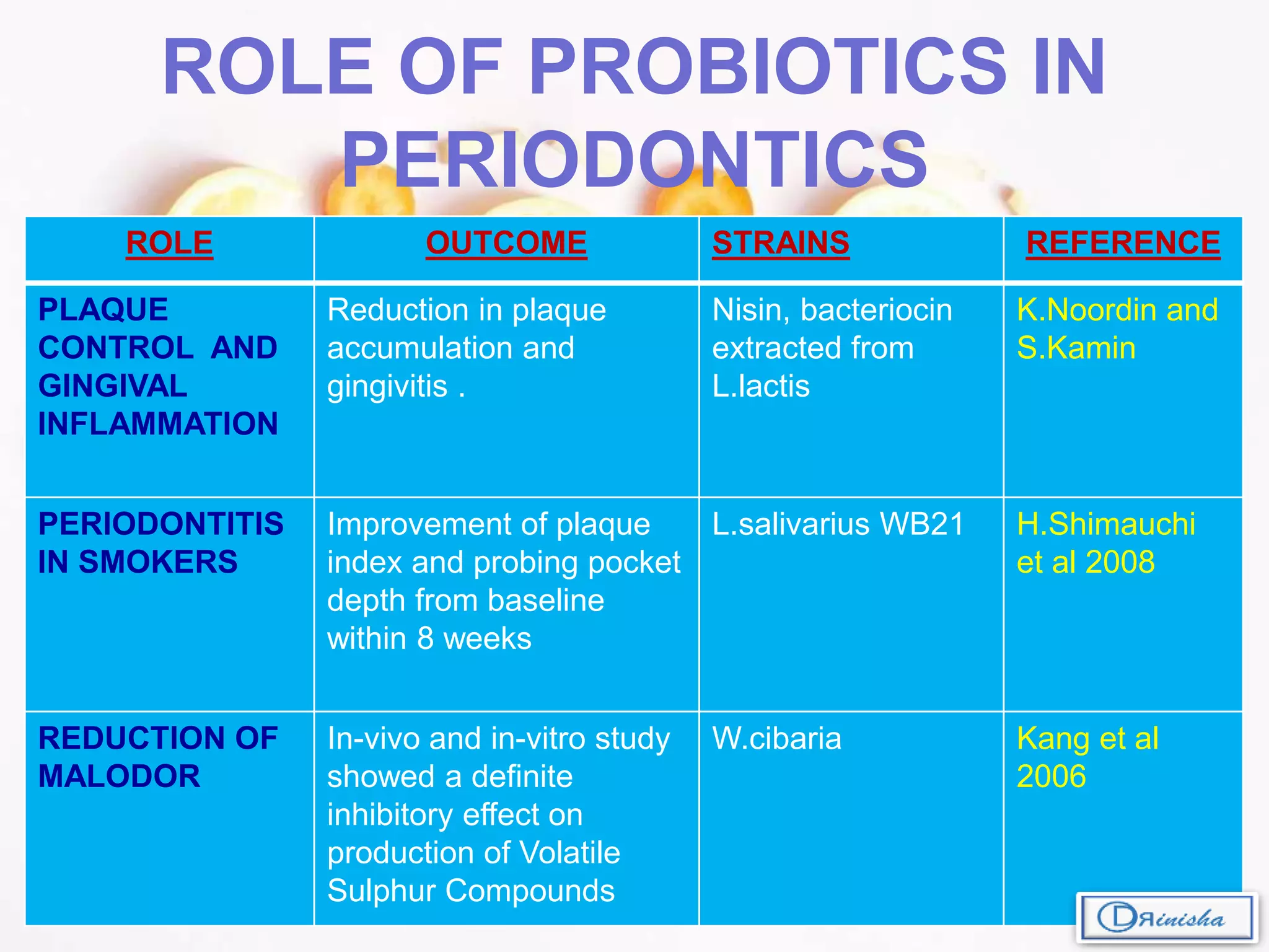 Prebiotics and Probiotics | PPT