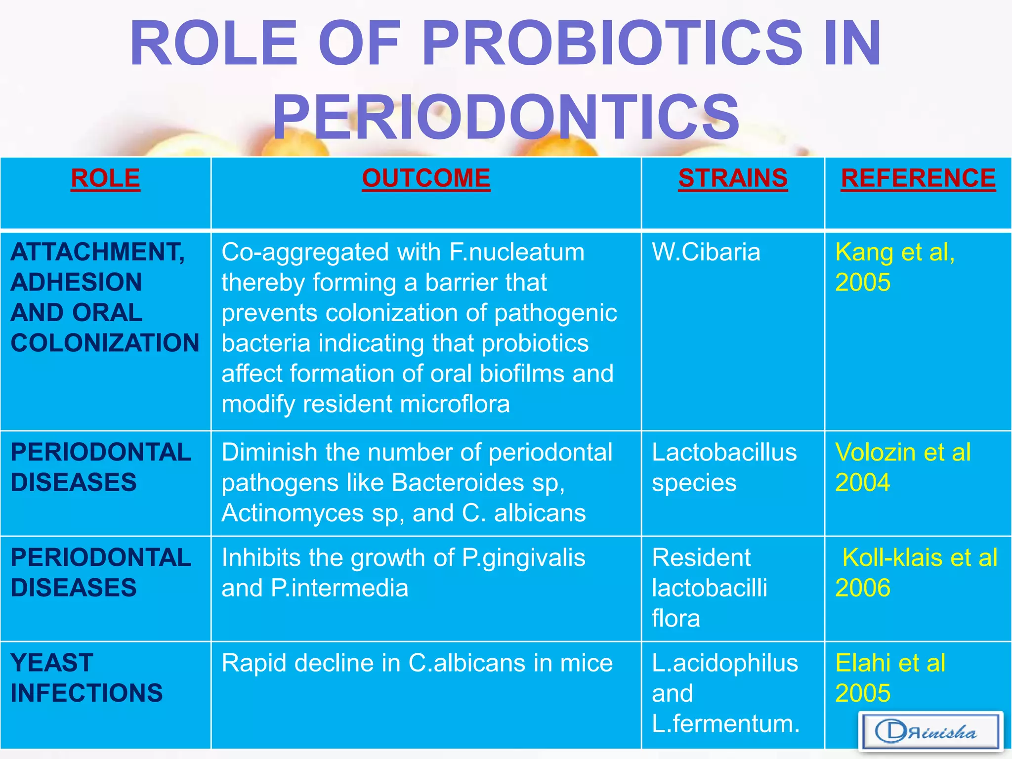Prebiotics and Probiotics | PPT