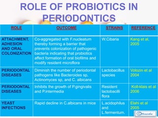 Prebiotics and Probiotics | PPT