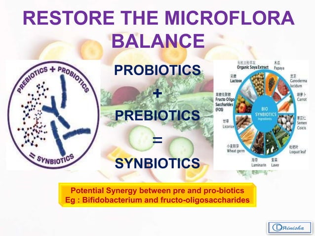 Prebiotics and Probiotics | PPT