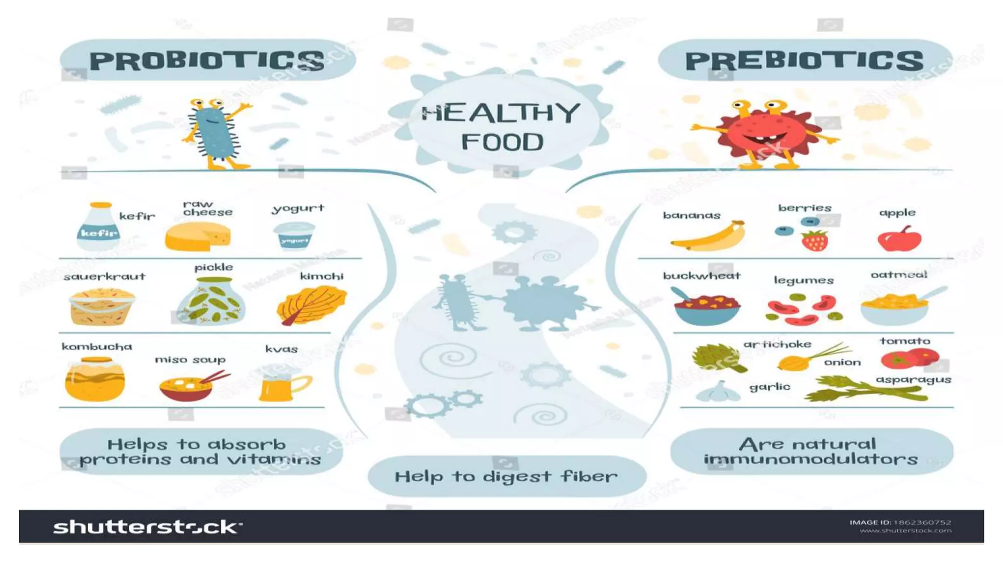 Prebiotics and probiotics.pptx