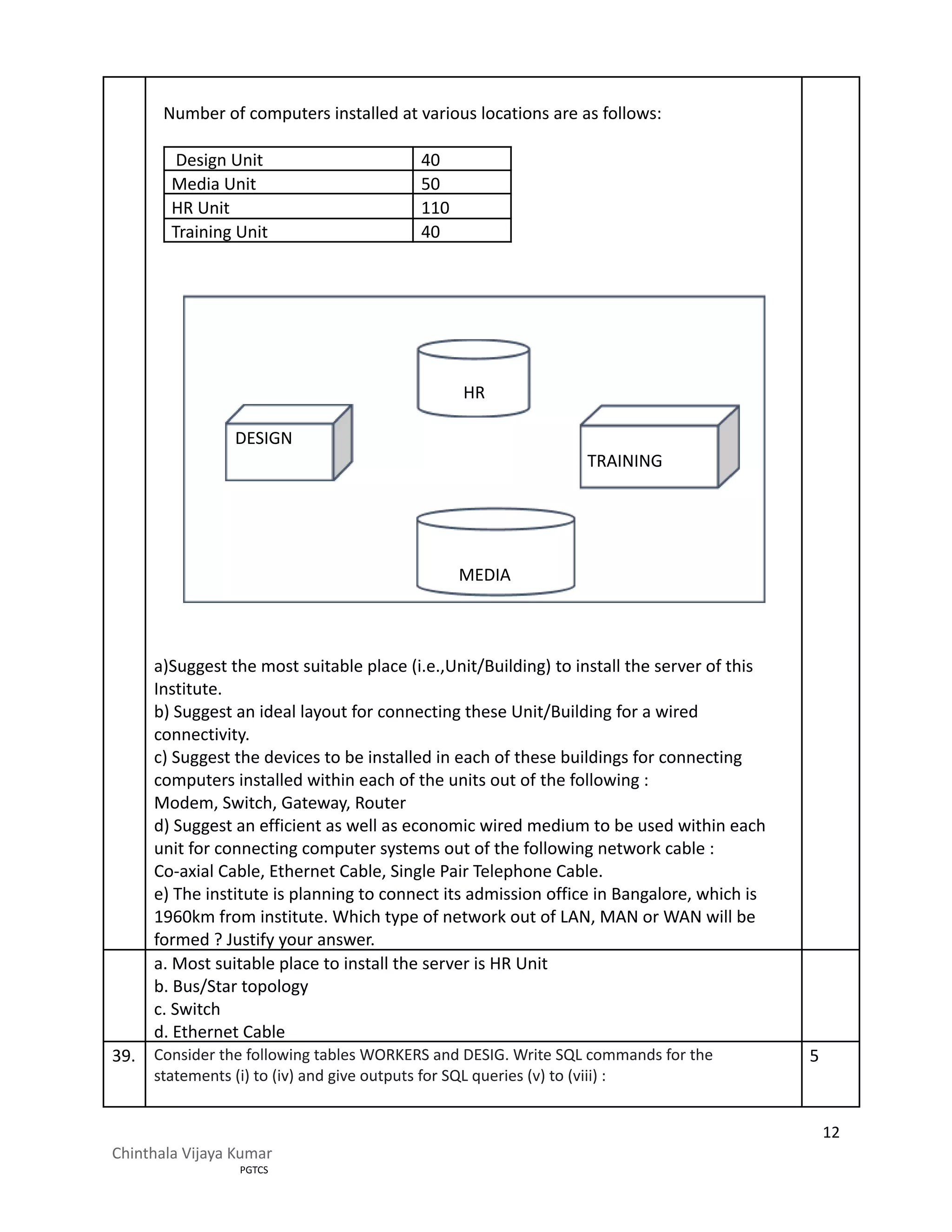 GVKCV Computer Science(083) Pre board sample paper 2 Class 12 (20-21 ...