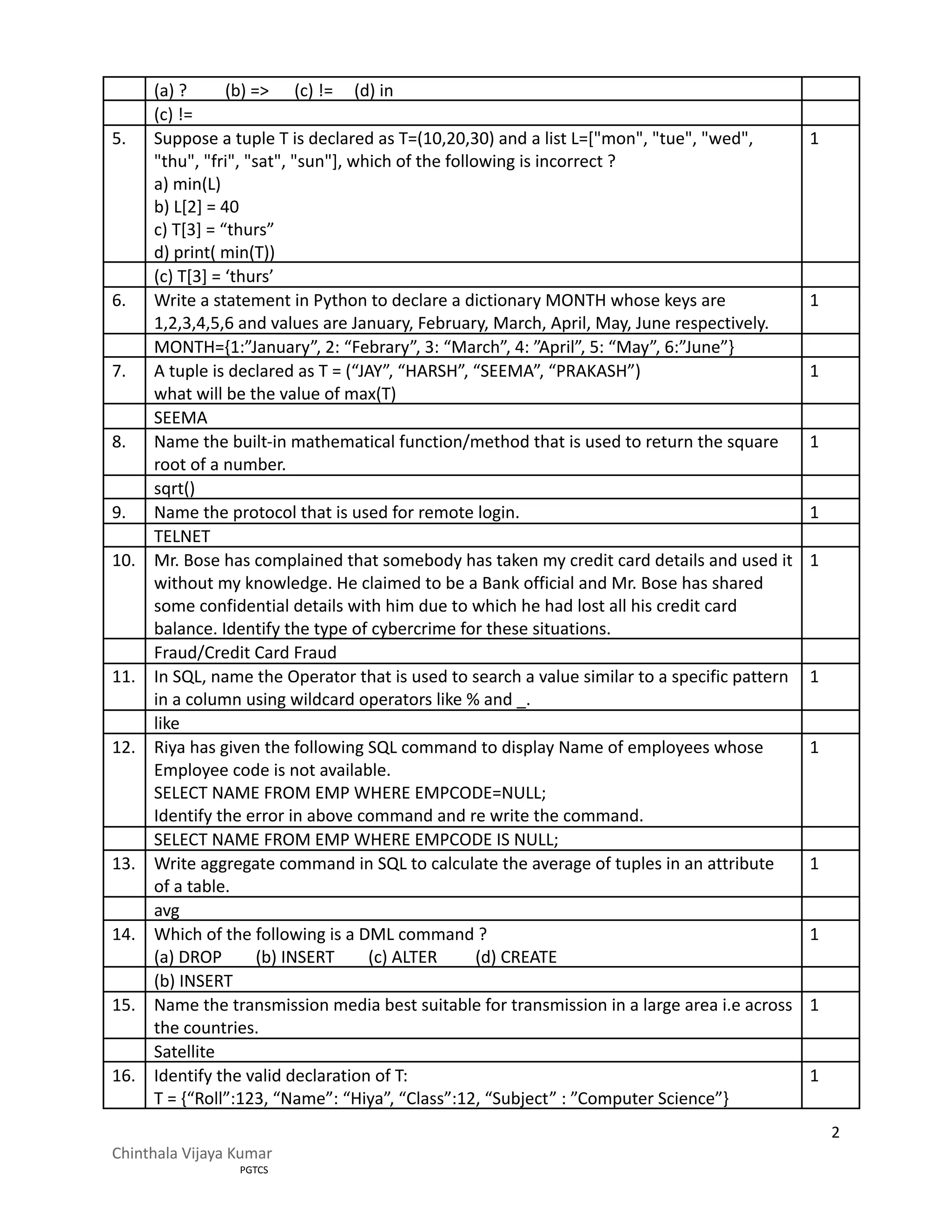 GVKCV Computer Science(083) Pre board sample paper 2 Class 12 (20-21) with solutions | PDF