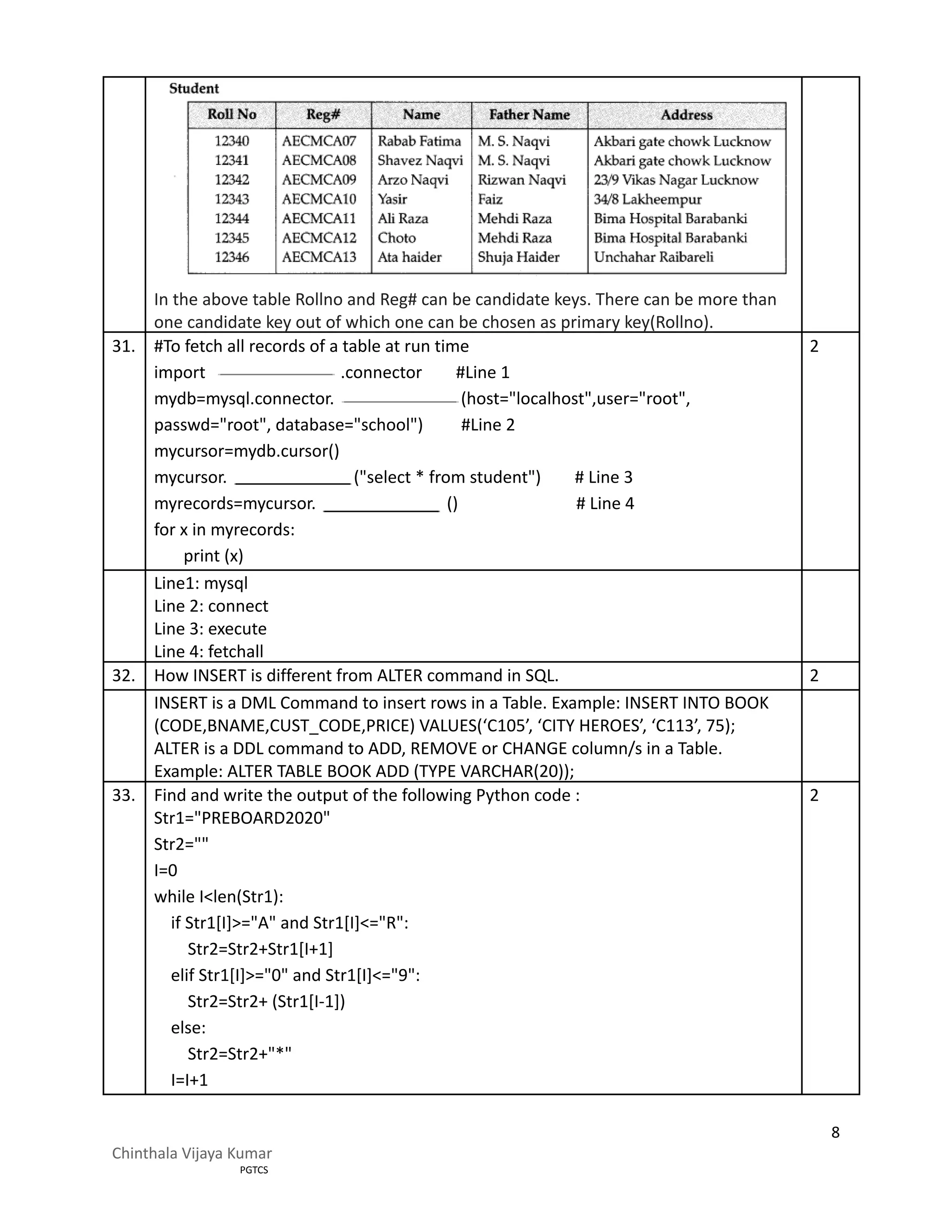 GVKCV Computer Science(083) Pre board sample paper 2 Class 12 (20-21) with solutions | PDF
