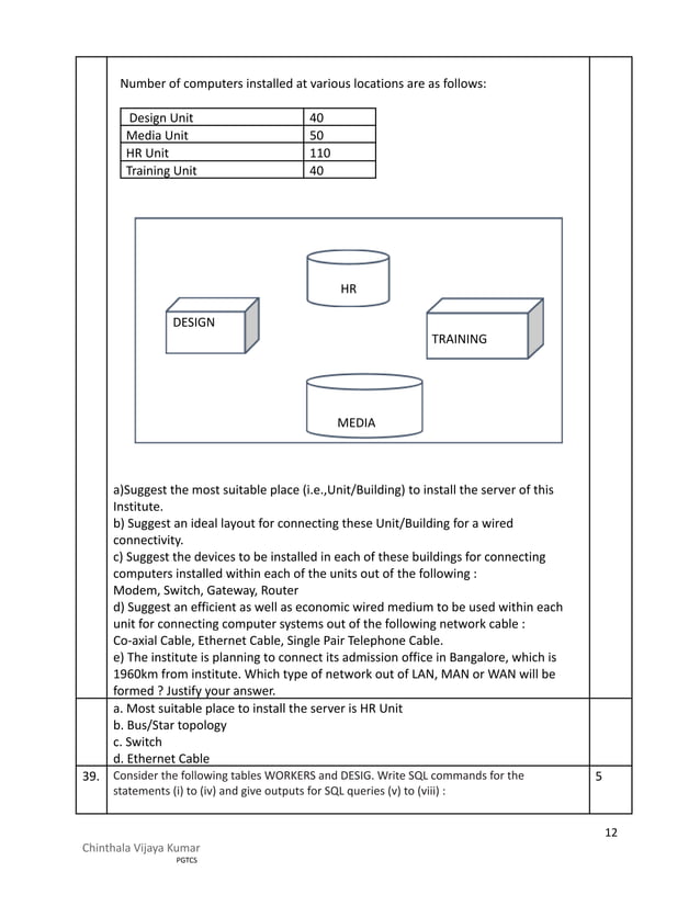GVKCV Computer Science(083) Pre board sample paper 2 Class 12 (20-21) with solutions | PDF