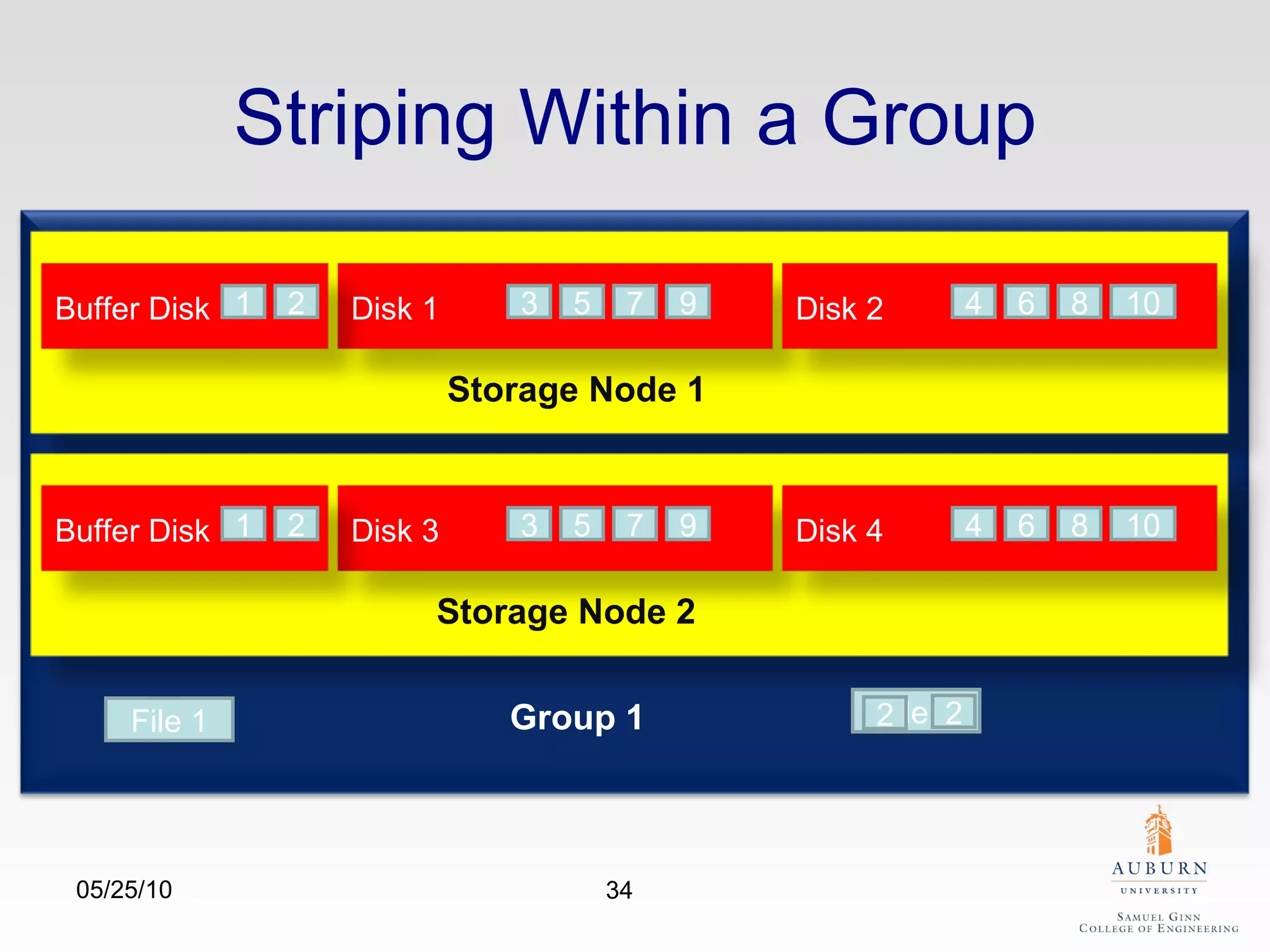 Energy Efficient Prefetching – from Models to Implementation | PPT
