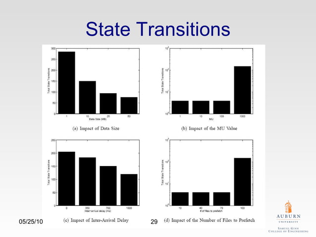 Energy Efficient Prefetching From Models To Implementation Ppt