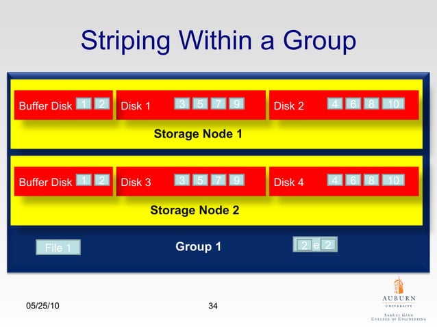 Energy Efficient Prefetching From Models To Implementation Ppt